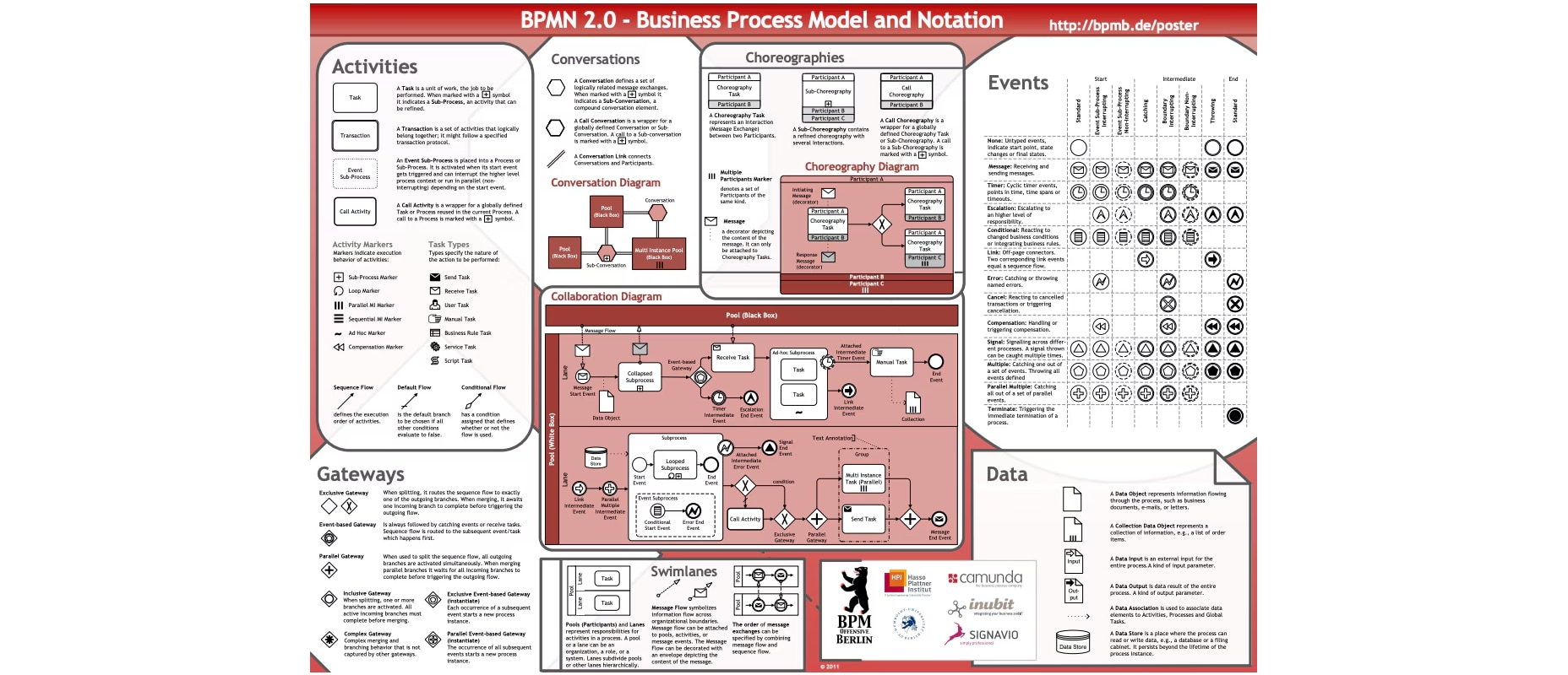 Comparing New Open Source BPM Products | Capital One