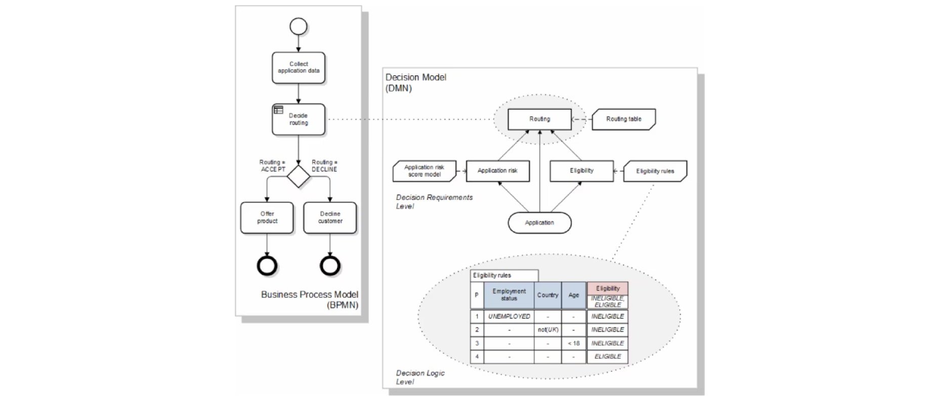 Comparing New Open Source BPM Products | Capital One