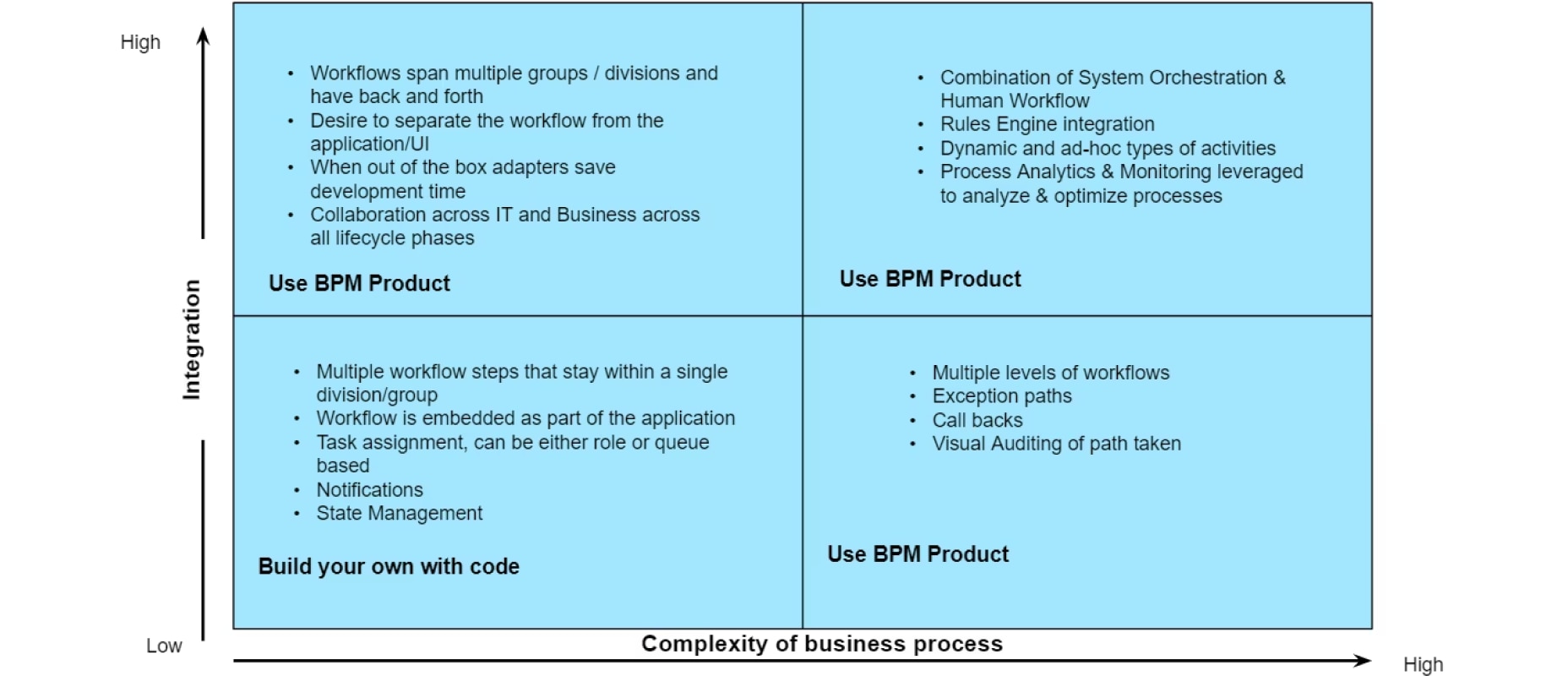 Comparing New Open Source BPM Products | Capital One