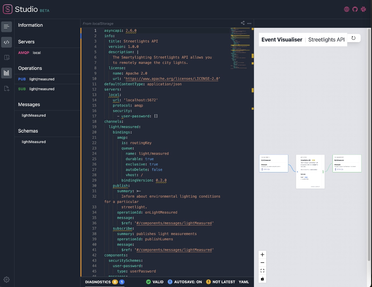 Using AsyncAPI in Event-Driven Architecture | Capital One