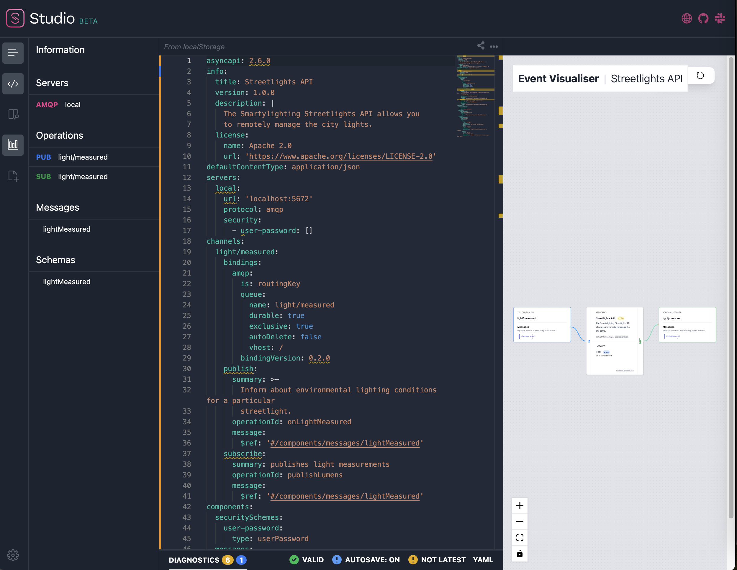 Using AsyncAPI in Event-Driven Architecture | Capital One