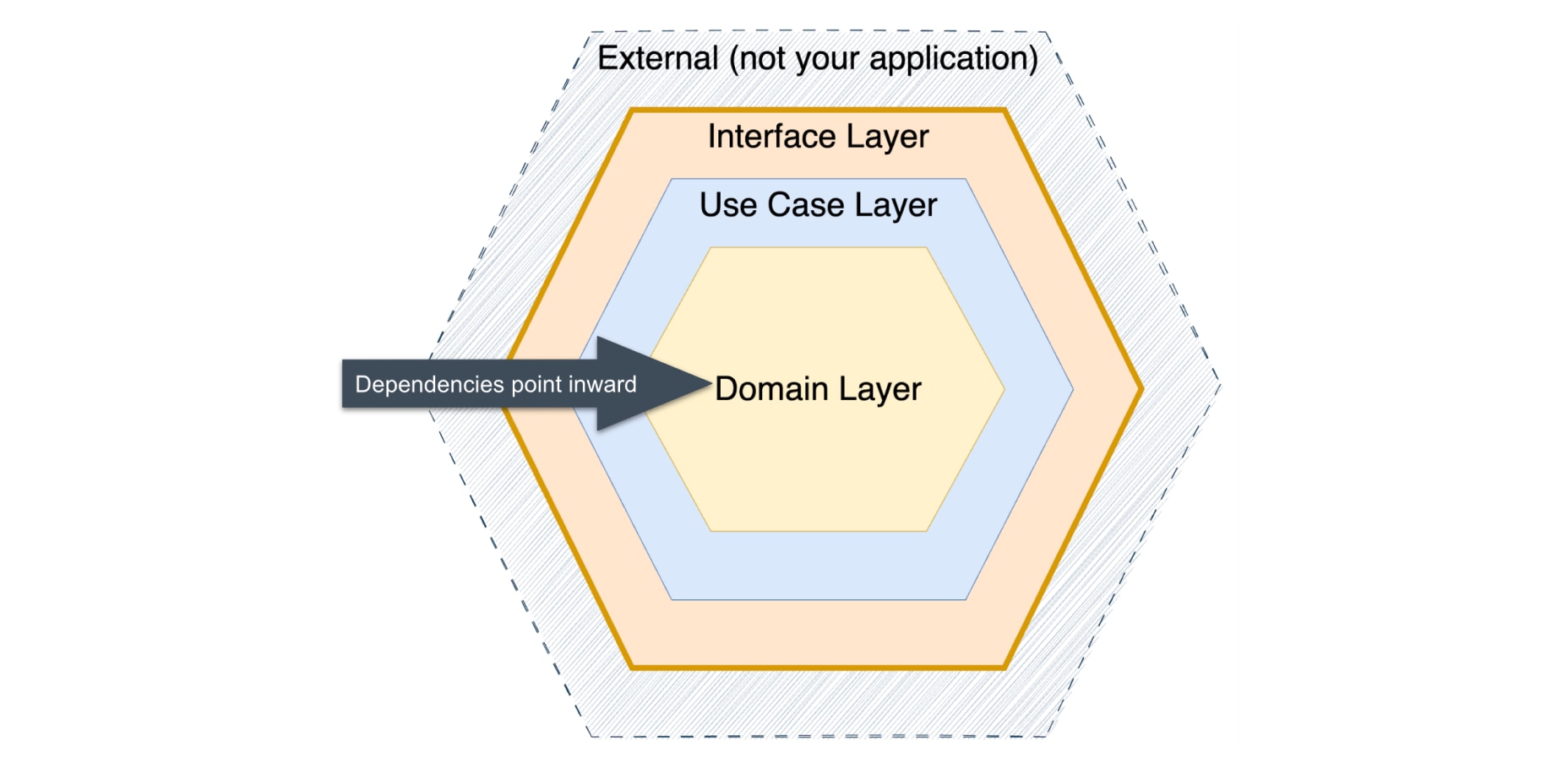 A Dive into Designing for Testing Maturity | Capital One