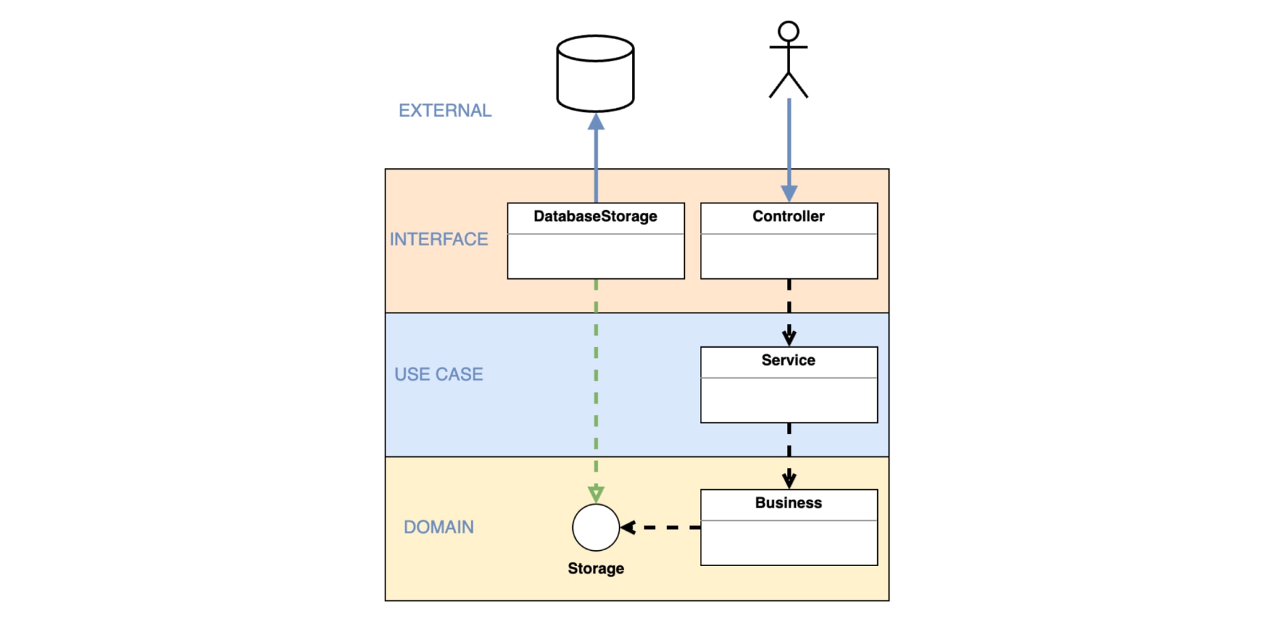 A Dive into Designing for Testing Maturity | Capital One