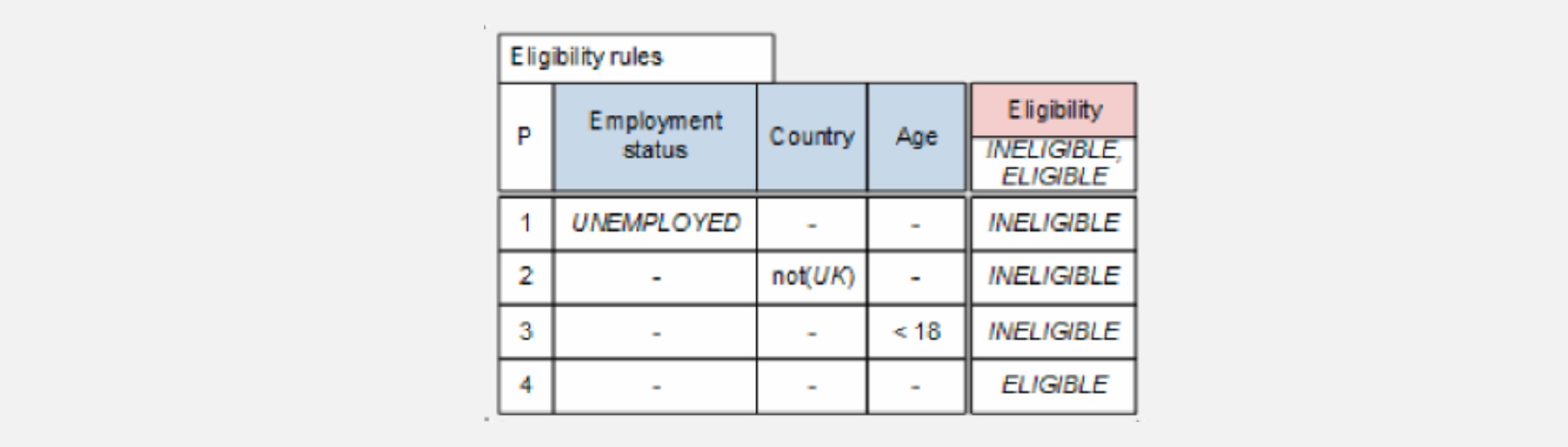 The Power of Decision Model and Notation (DMN) | Capital One