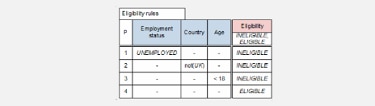 The Power of Decision Model and Notation (DMN) | Capital One
