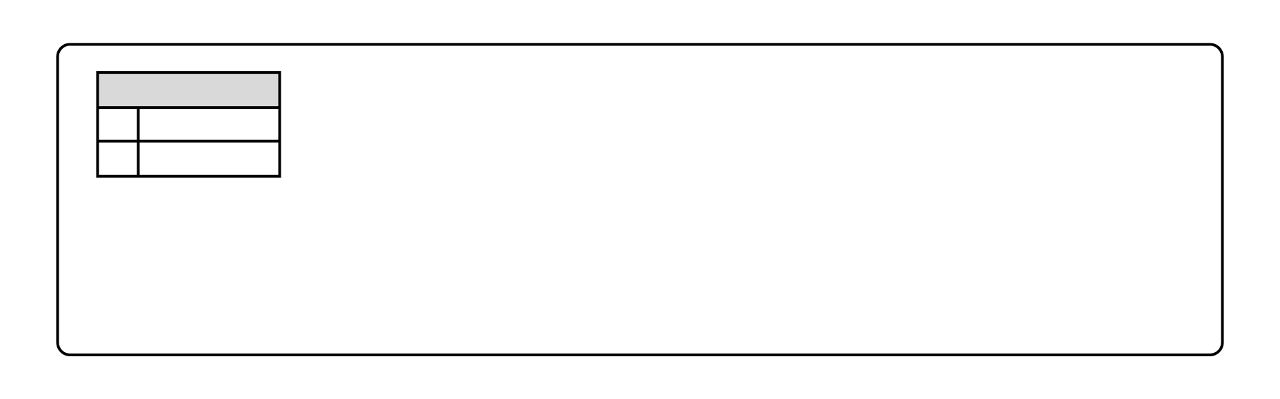 The Power of Decision Model and Notation (DMN) | Capital One