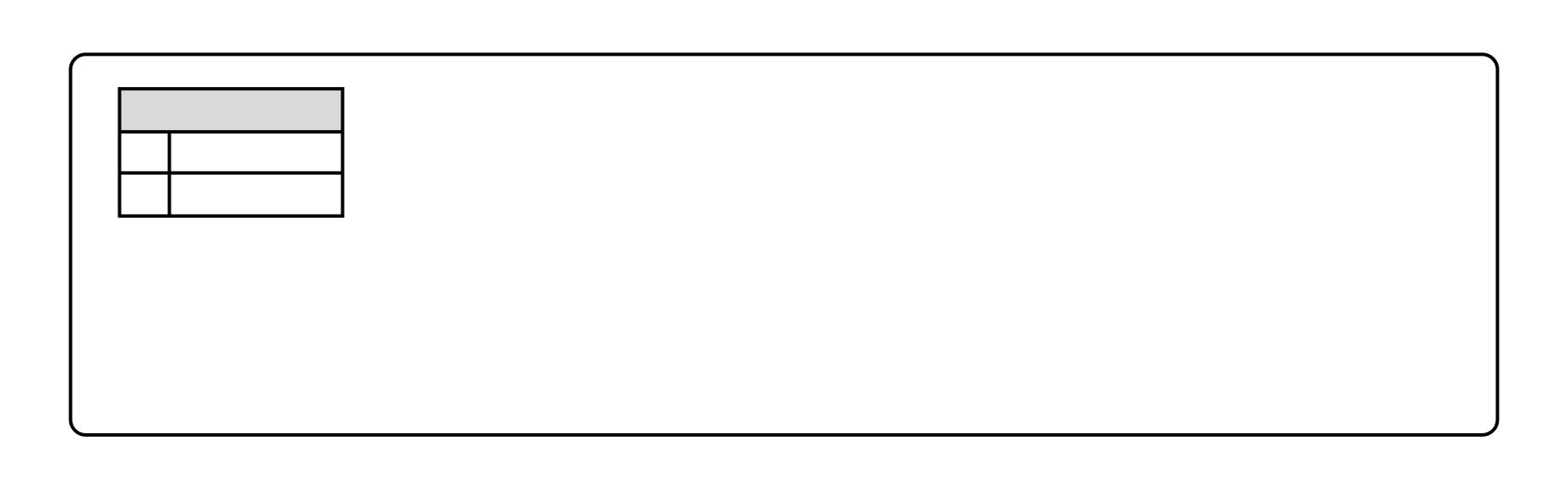 The Power of Decision Model and Notation (DMN) | Capital One