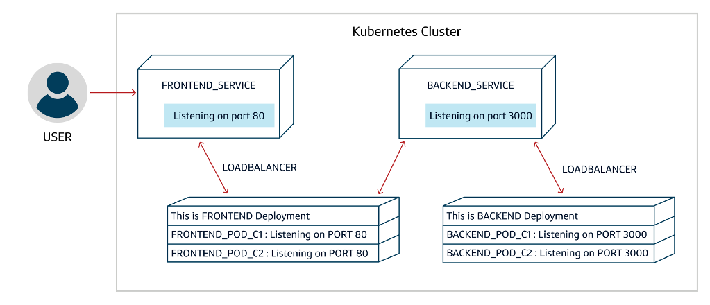 How to Create a Kubernetes Cluster Locally - Simple Tutorial | Capital One