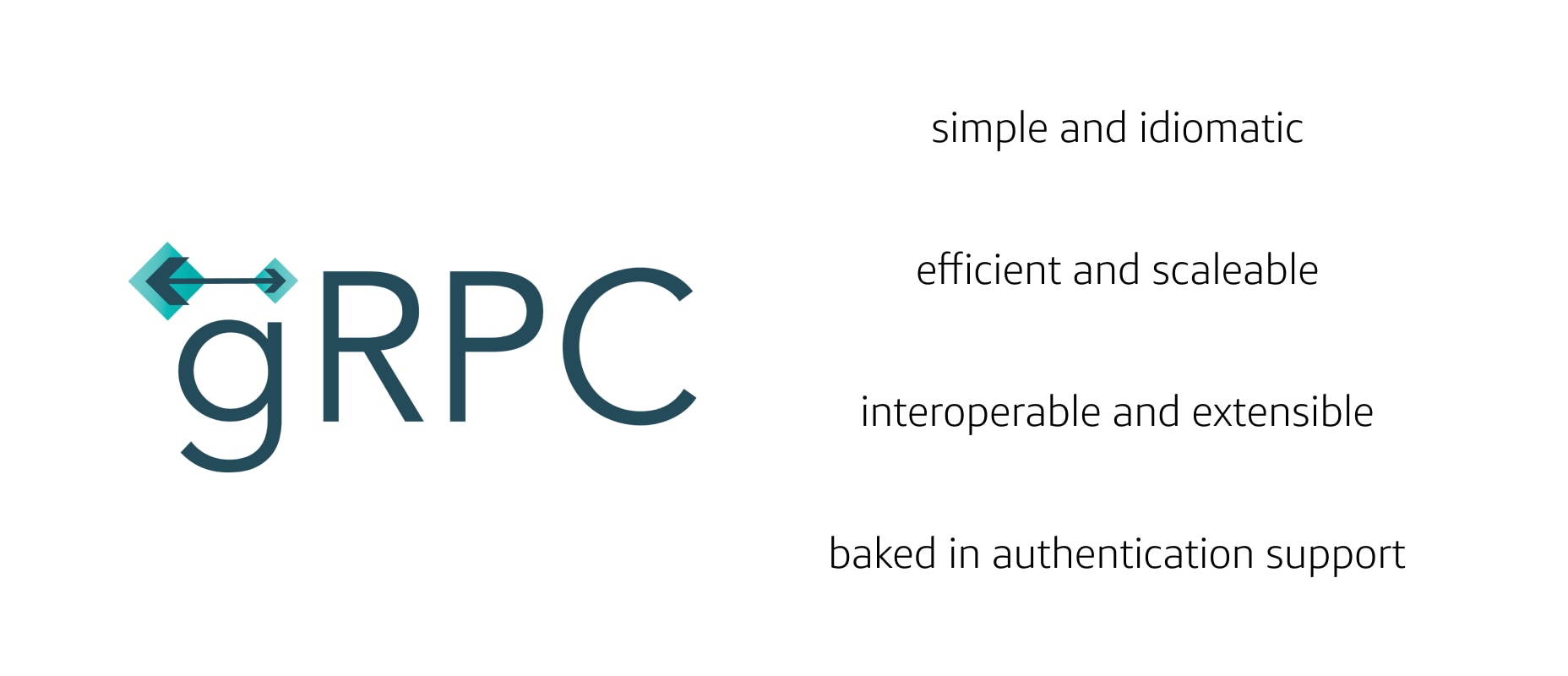 gRPC - Framework for Microservices Communication | Capital One