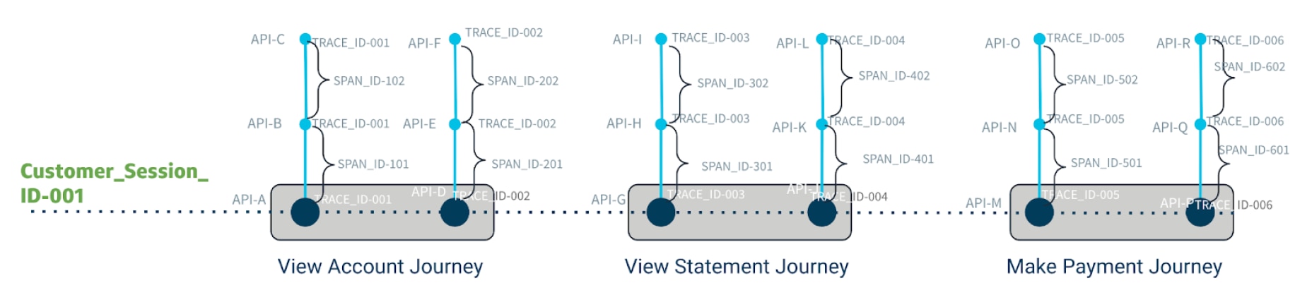 Observability With Automated Customer Journey Graphs| Capital One Tech
