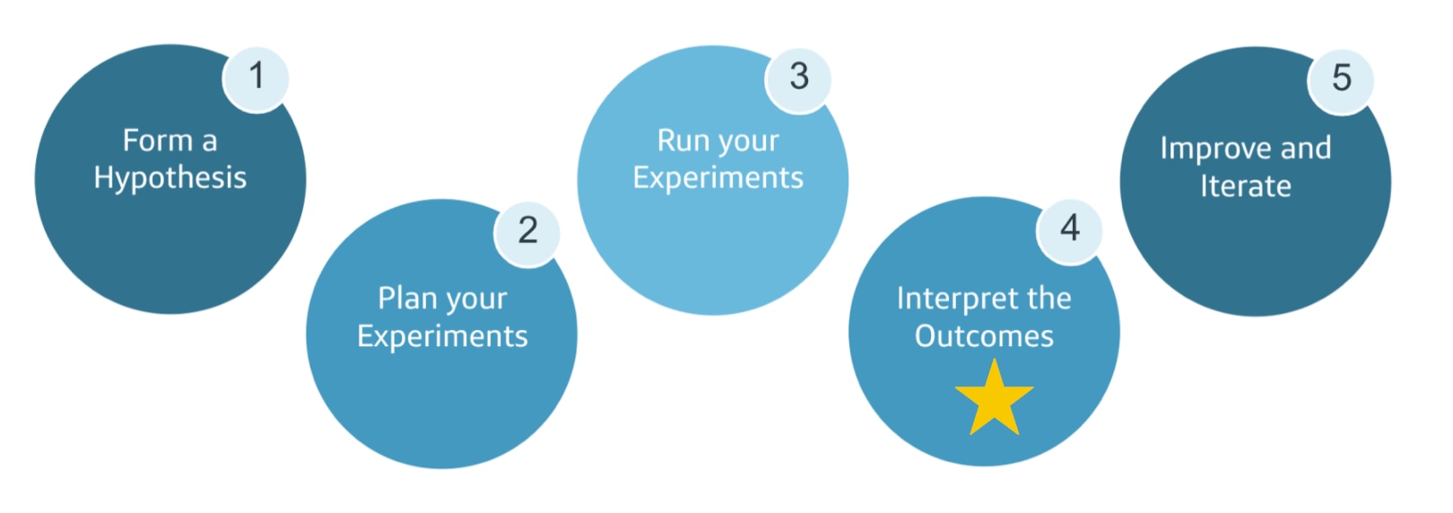 5 Steps to Getting Your App Chaos Ready | Capital One