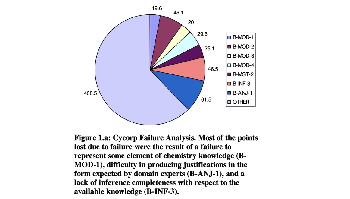 10 Common Machine Learning Mistakes And How To Avoid Them Capital One