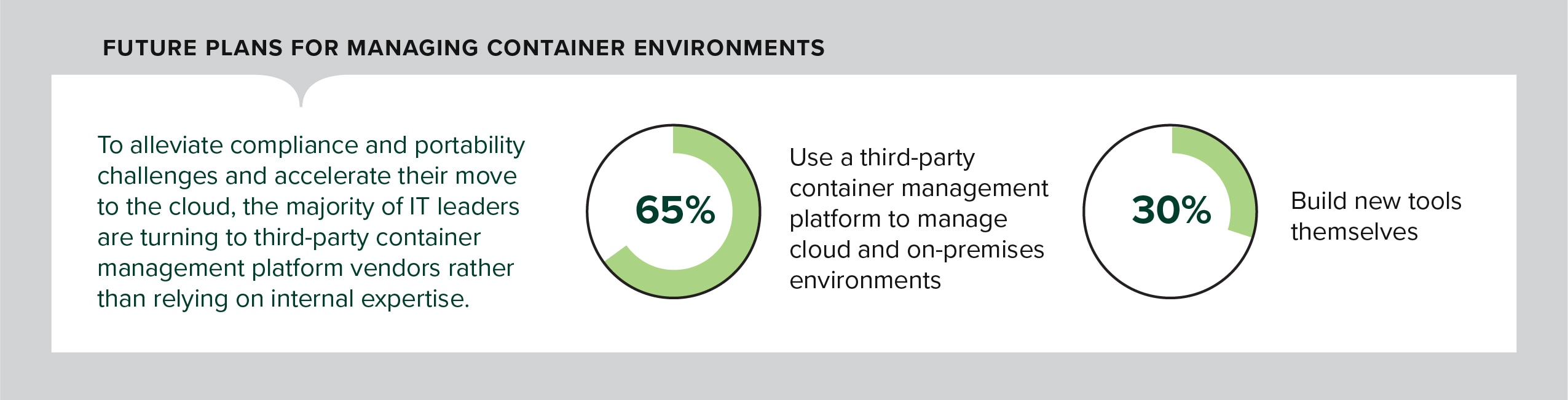 The Future of Container Adoption | Capital One