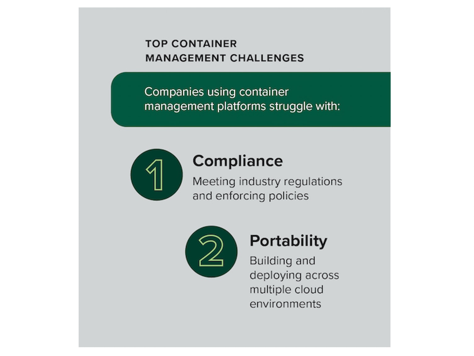 The Future of Container Adoption | Capital One