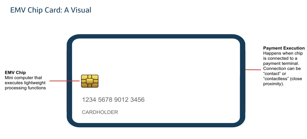 Ah, So That’s What’s in My Wallet! | Capital One