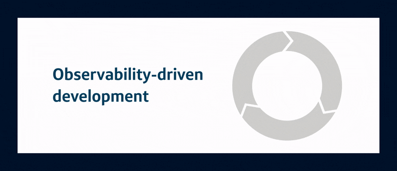Enhancing Serverless Observability With Python Capital One