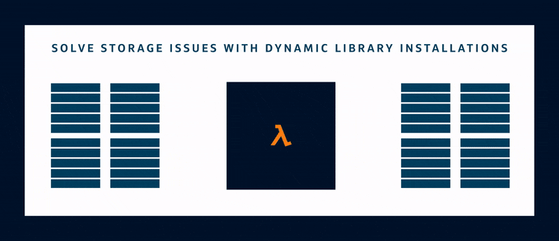 Shifting ML from the cloud to serverless | Capital One