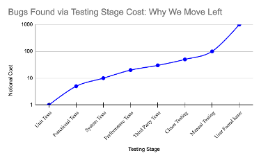 Software Quality Testing: Creating Quality Filtration Stacks | Capital One