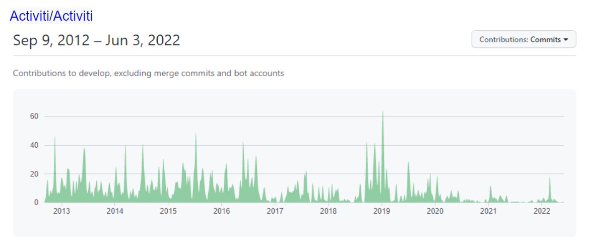 Comparing New Open Source BPM Products | Capital One