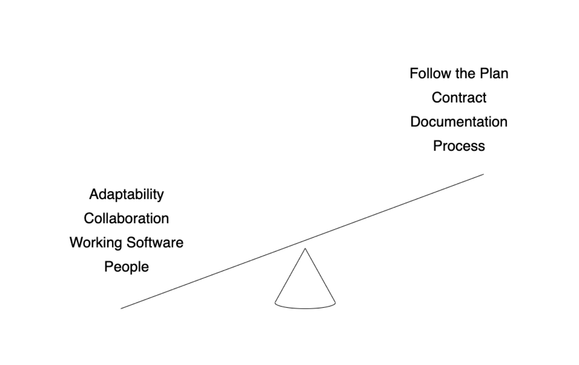4 Best Practices for Repeatable Software Delivery | Capital One