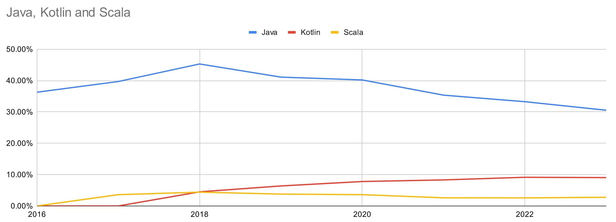 Java 21: Key features and improvements | Capital One