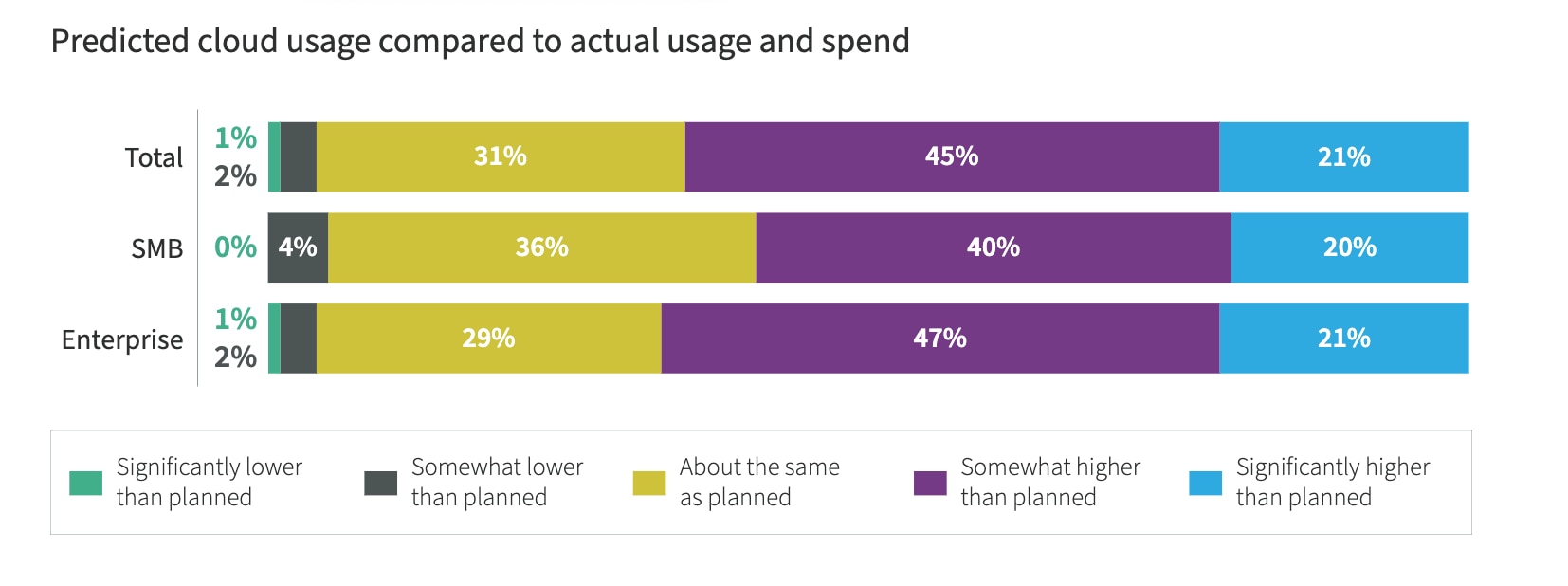 Best practices: Optimize cloud spend with FinOps | Capital One