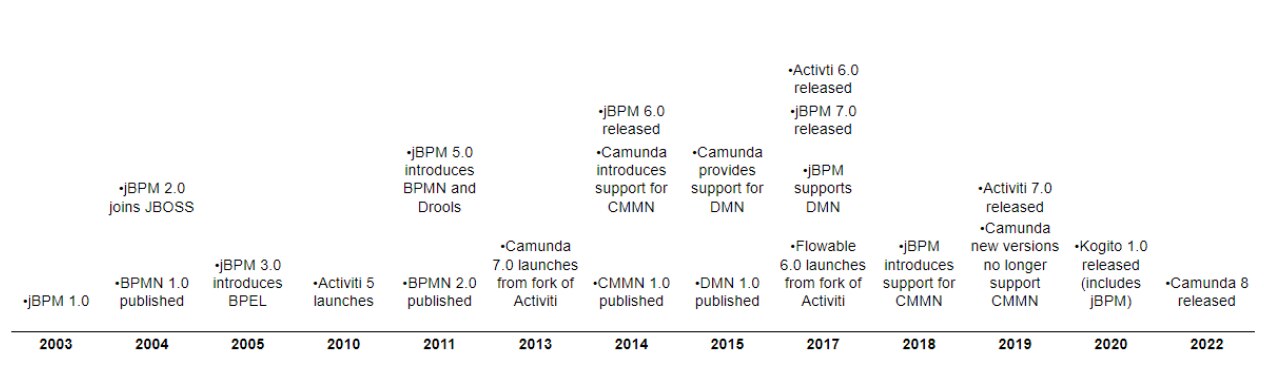 Comparing New Open Source BPM Products | Capital One