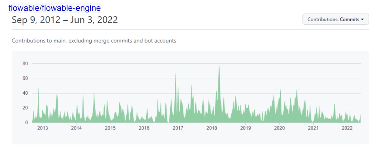 Comparing New Open Source BPM Products | Capital One