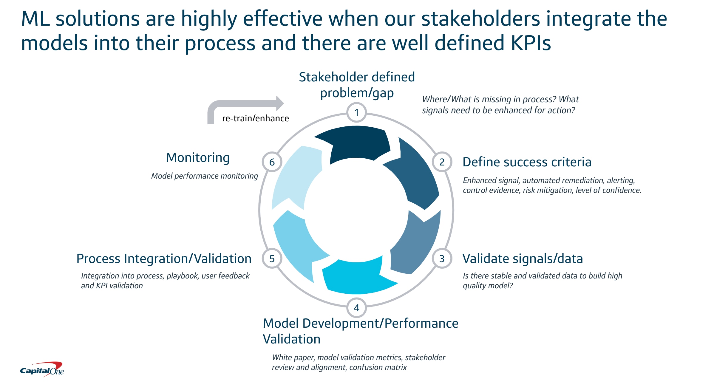 Your Starter Kit Guide To Launching Into Machine Learning