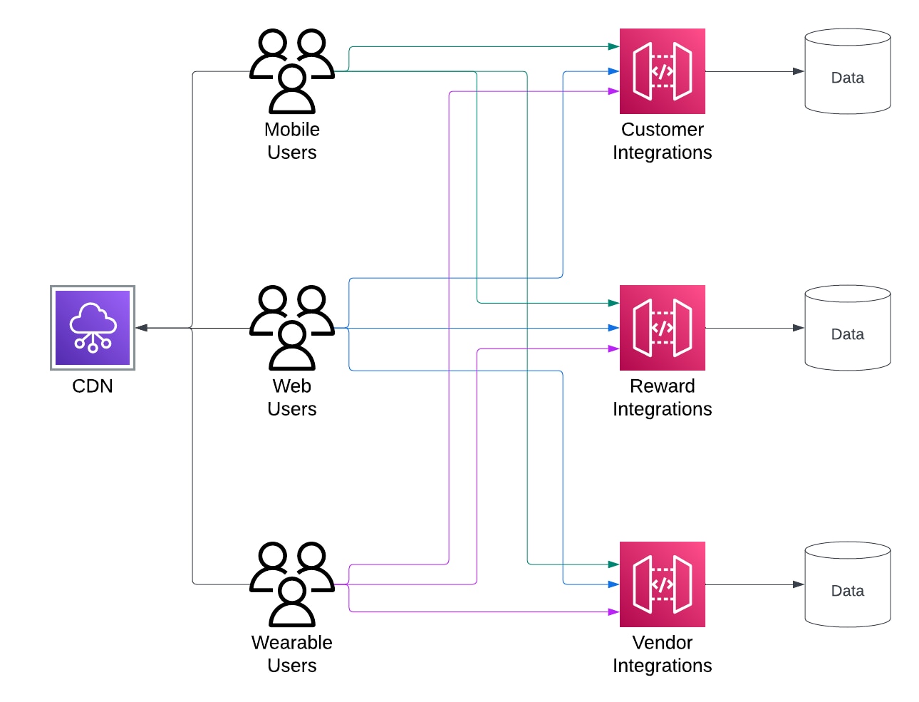 A Deep Dive into GraphQL BFF on AppSync | Capital One