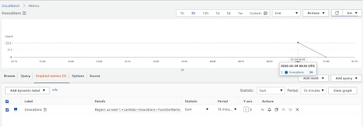 Tips for configuring AWS lambda batch size | Capital One