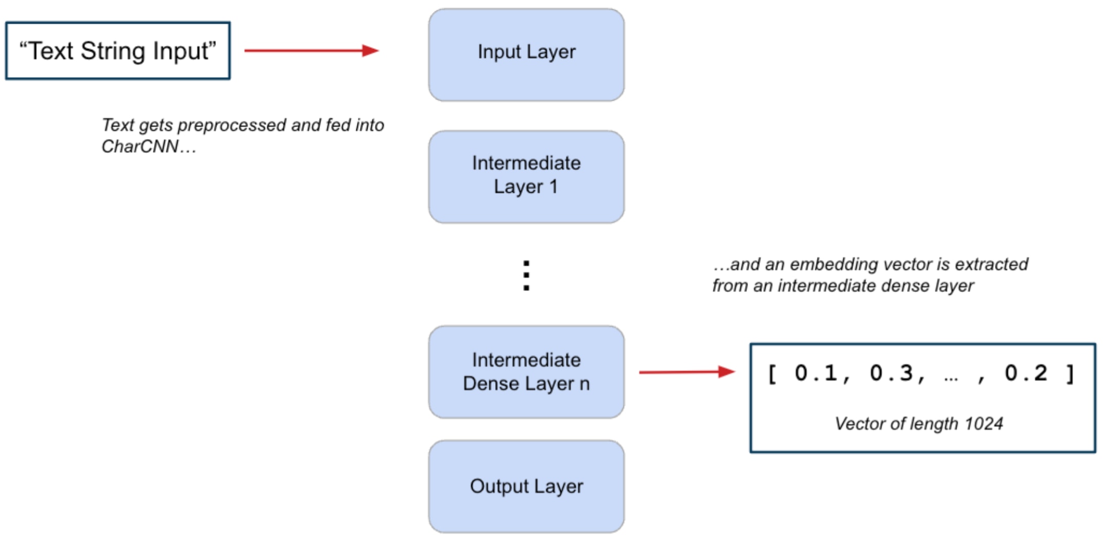 Creating a Vespa Vector Database | Capital One