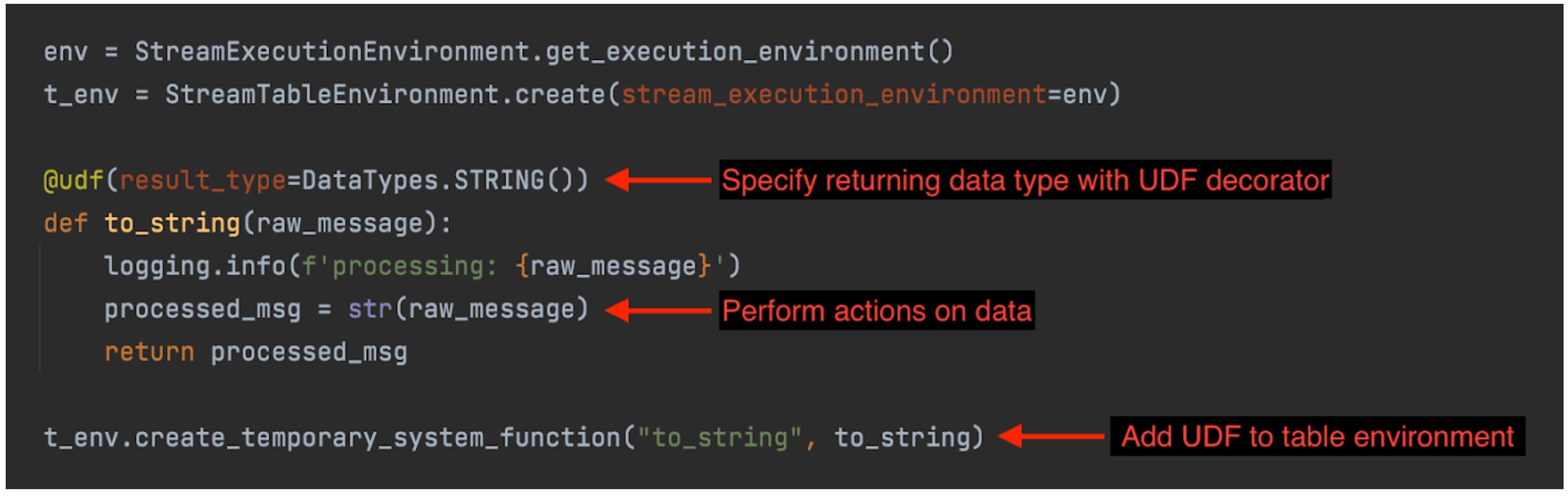 Aws Kda Building A Real Time Streaming App Capital One