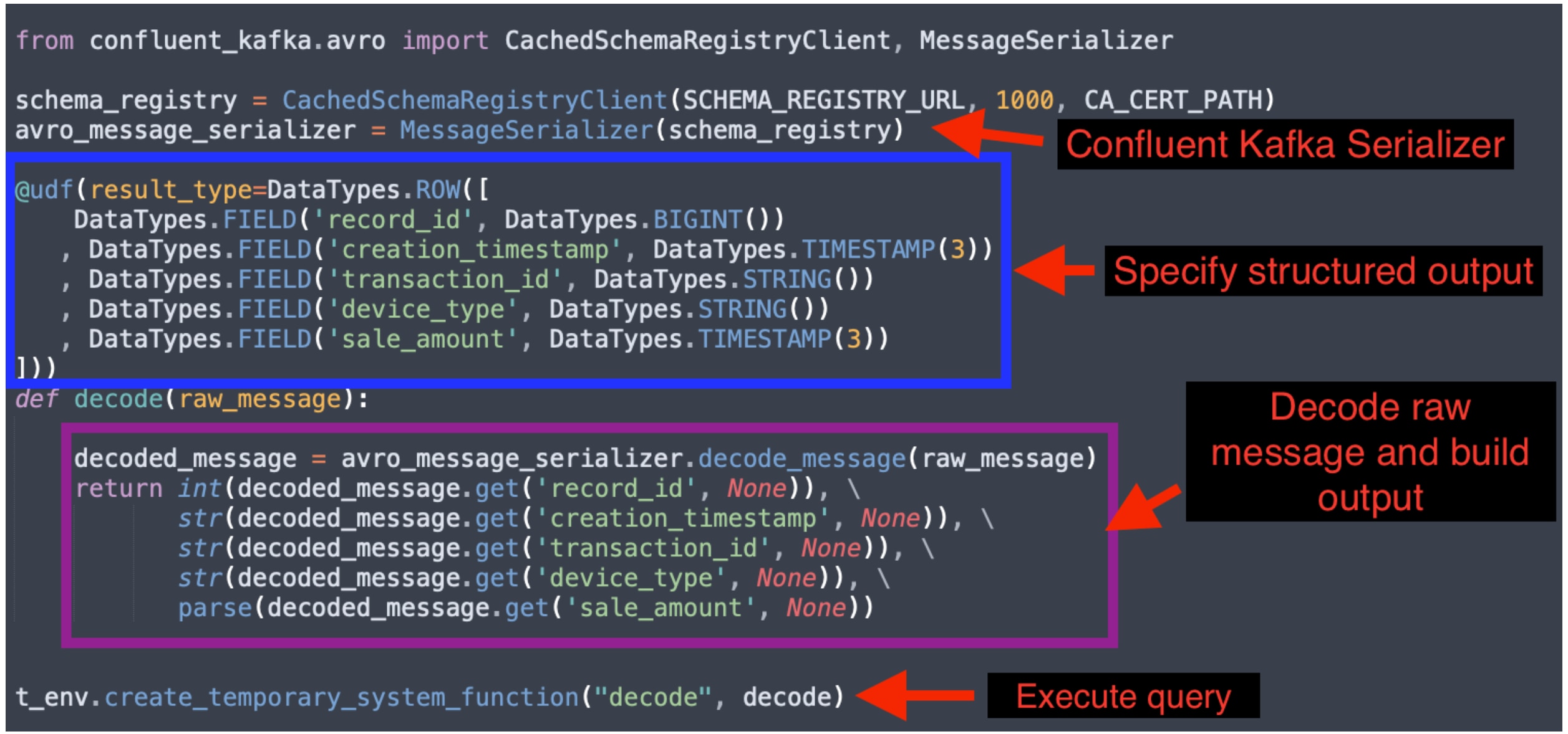 AWS KDA - Building a real time streaming app | Capital One
