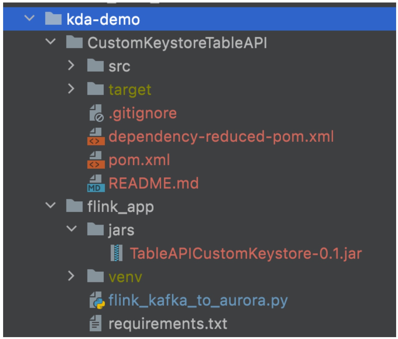 AWS KDA - Building a real time streaming app | Capital One