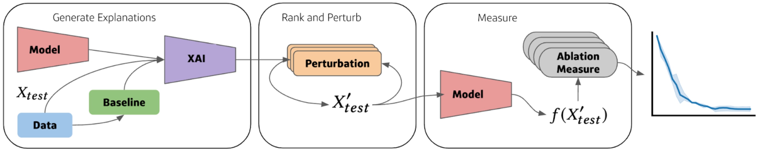 Ablation Studies: XAI Methods for Tabular Data | Capital One