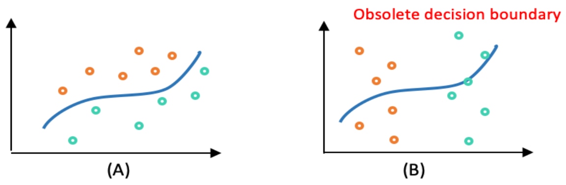 Data Profiler: Data Drift Model Monitoring Tool | Capital One