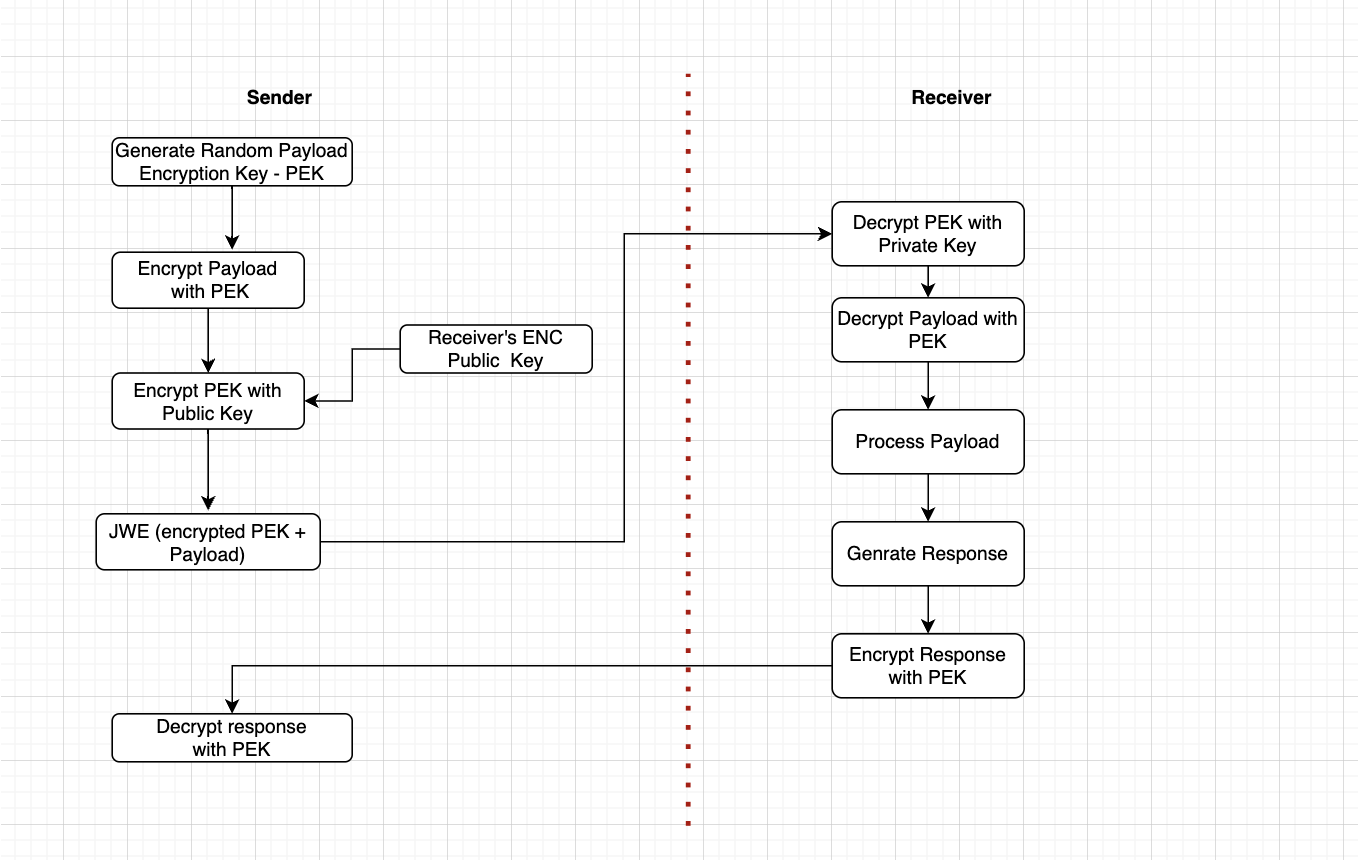 Data Security Strategies for Sensitive Data | Capital One