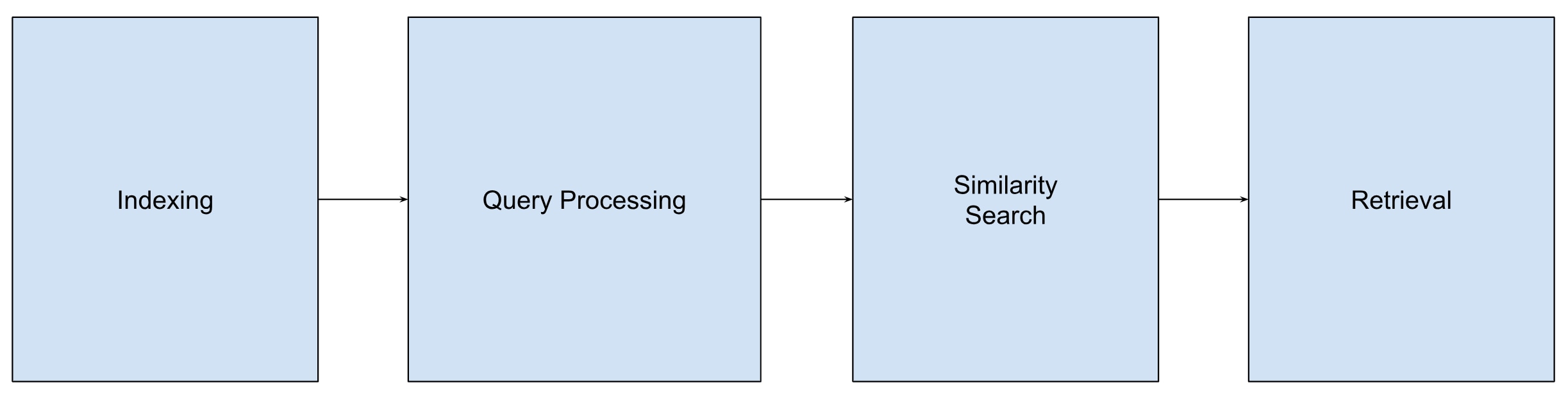 Graph Embeddings and Similarity Search in ML | Capital One