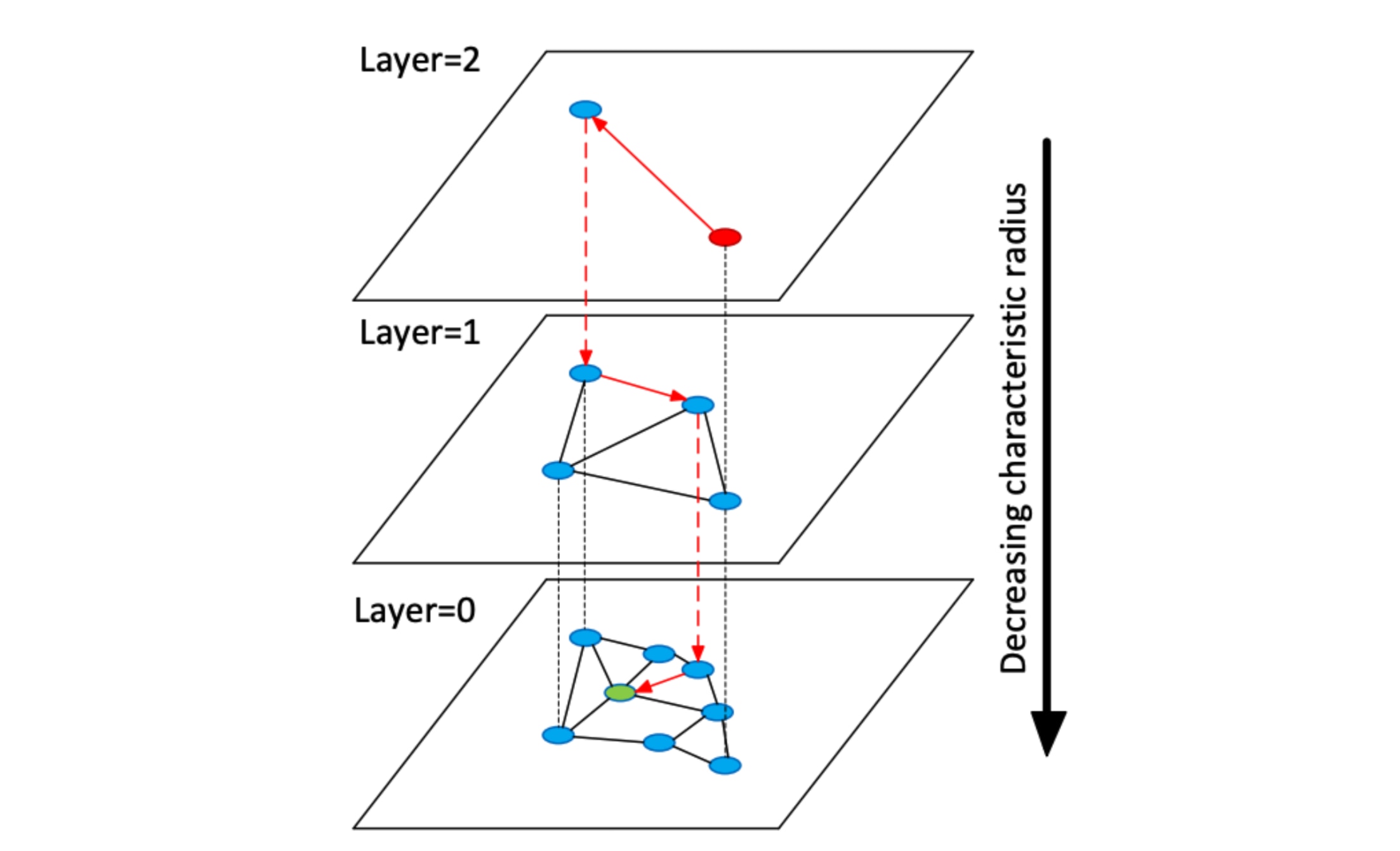 Graph Embeddings and Similarity Search in ML | Capital One