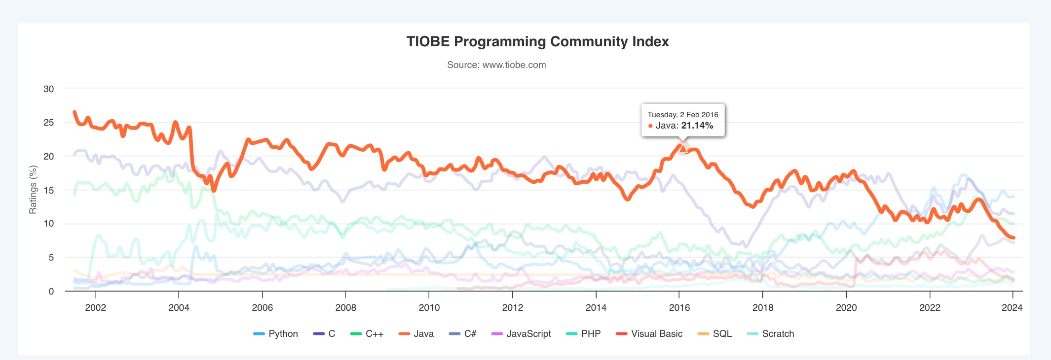 Java 21: Key features and improvements | Capital One
