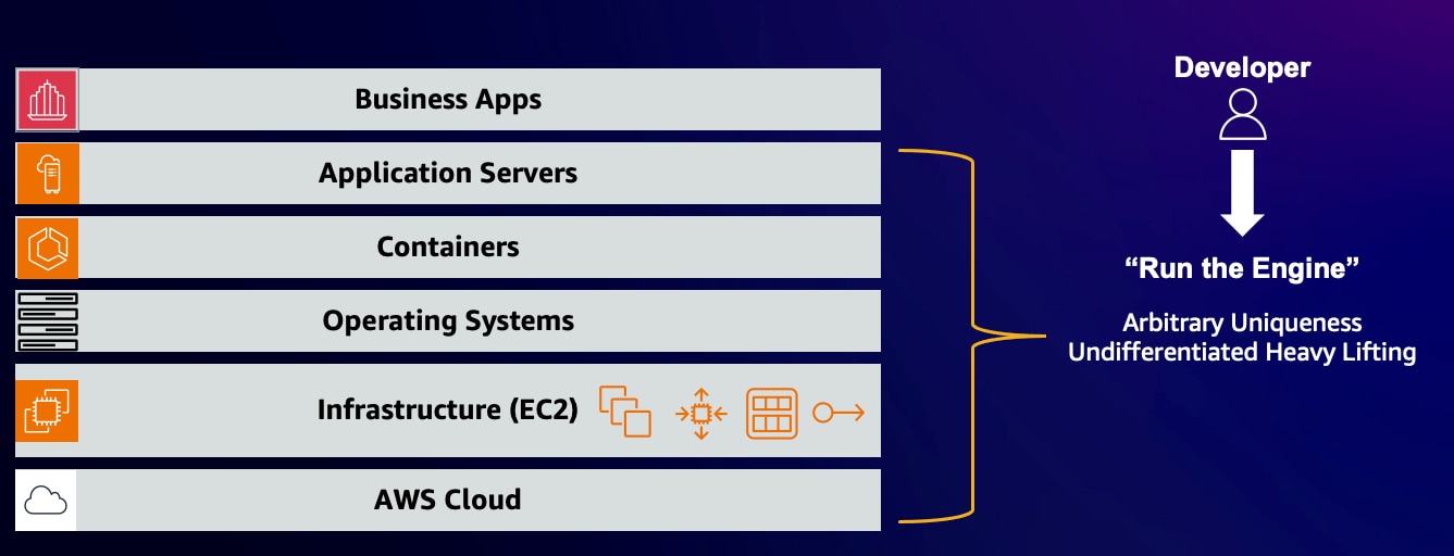 AWS Lambda & Serverless Excellence | Capital One