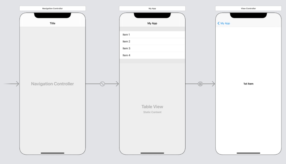 iOS UI Testing Guide: How To Get Started | Capital One