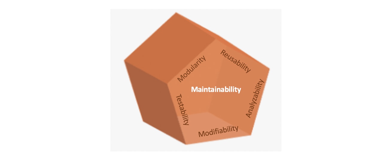 App Development and Software Maintainability | Capital One