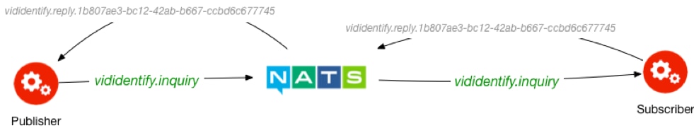 Cloud-Native App Building with NATS | Capital One