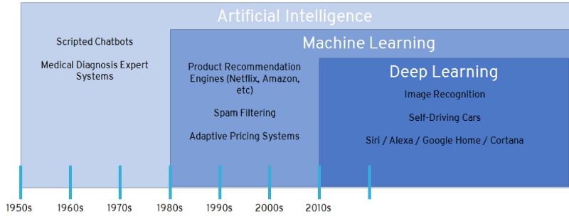 Using Machine Learning and Open Source BPM in a Reactive Microservices Architecture | Capital One