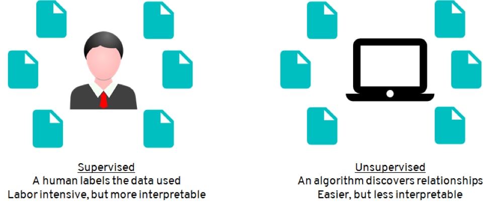 Using Machine Learning And Open Source Bpm In A Reactive Microservices 8532