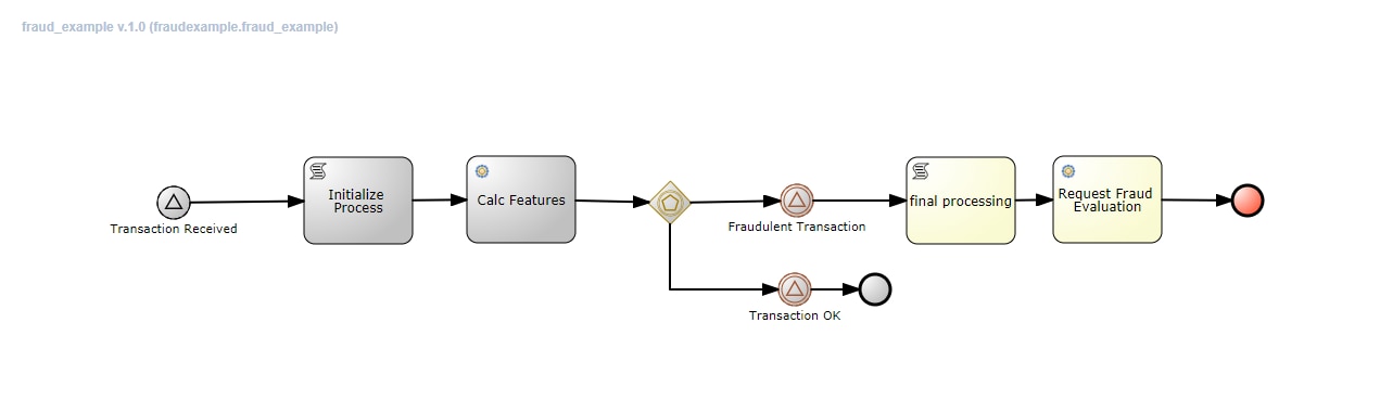 Using Machine Learning And Open Source Bpm In A Reactive Microservices 7736