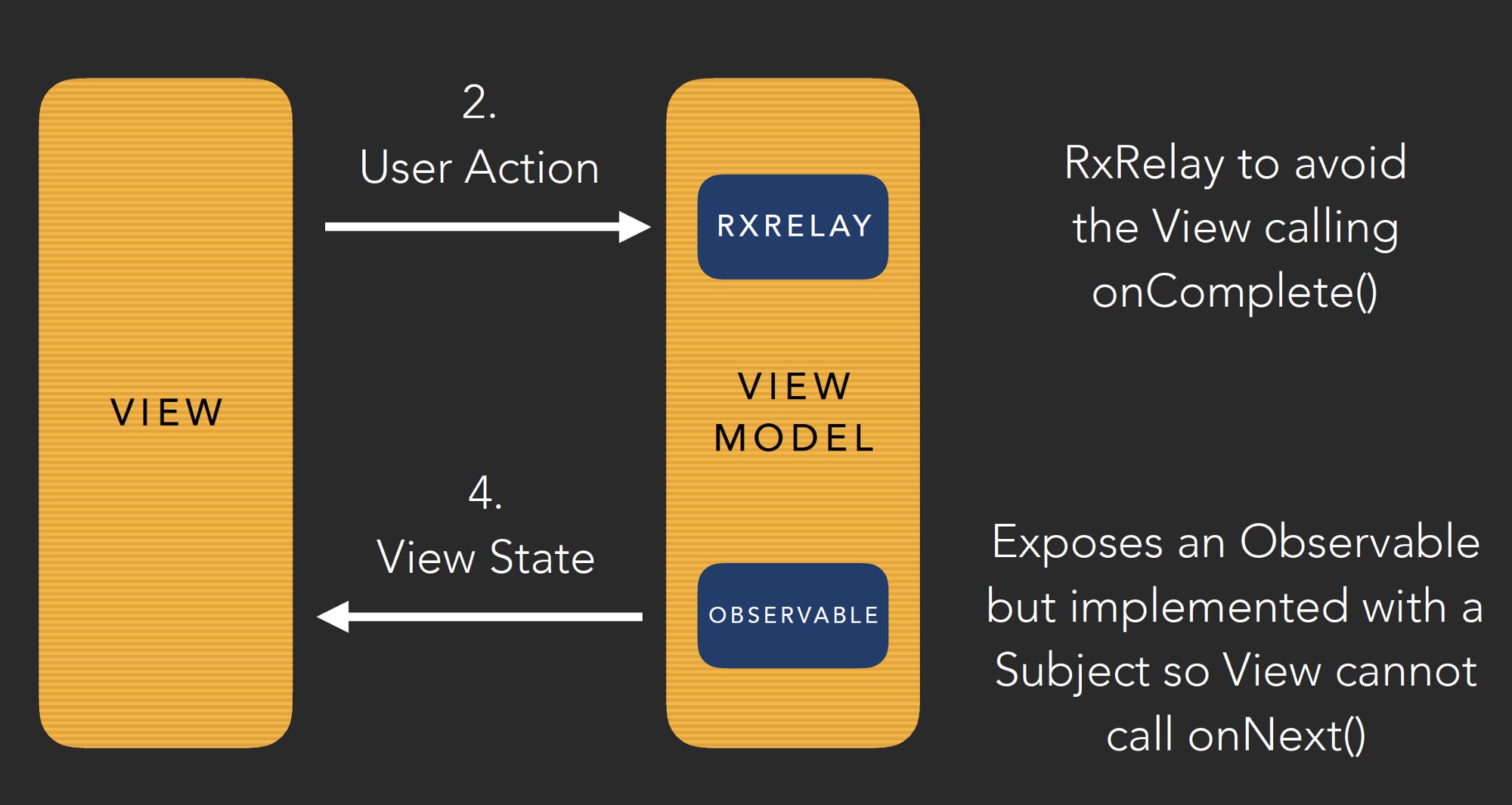 Coroutines & RxJava: Part 7—MVI Project | Capital One