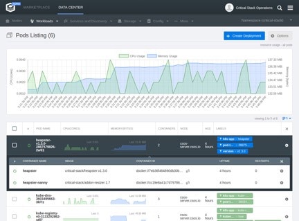Launching Containerized Microservices at Scale | Capital One